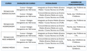 Inscrições abertas para seleção de novos alunos do CTUR | Seropédica ...
